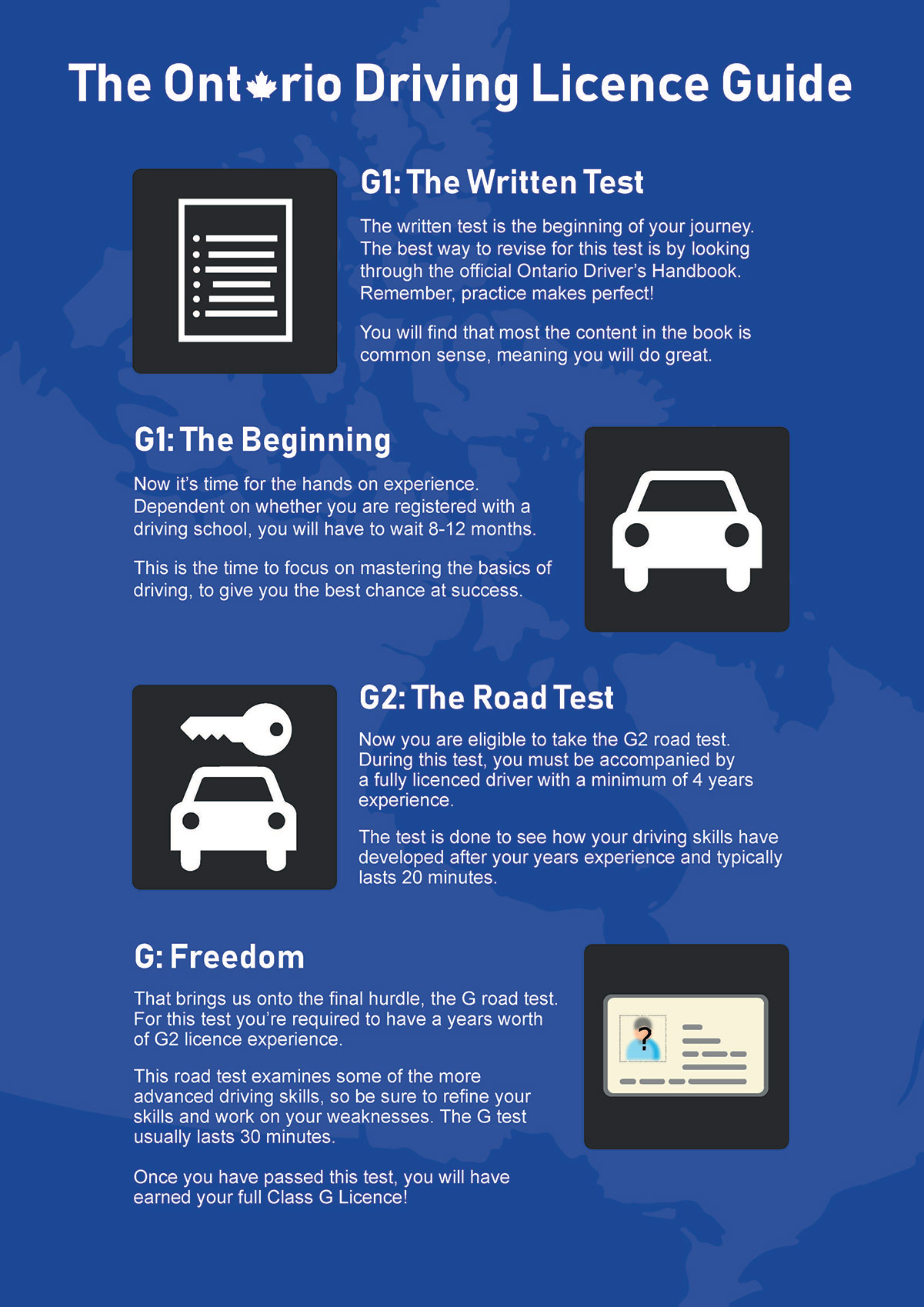 Steps to getting your driver's license | DriveTestCa